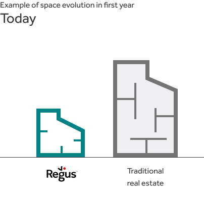 help me connect regus
